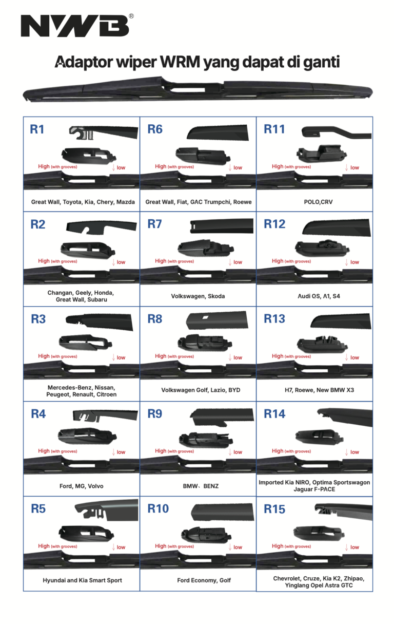 Produk Wiper – NWB Indonesia Autoparts